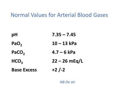 Acid Base Balance And Abg Interpretation Ppt