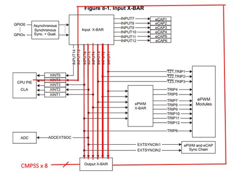 Tms320f28379d Raising One Interrupt With Multiple Gpios C2000 Microcontrollers Forum C2000
