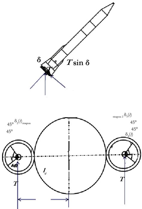 figure 1 from adaptive backstepping sliding mode control for roll