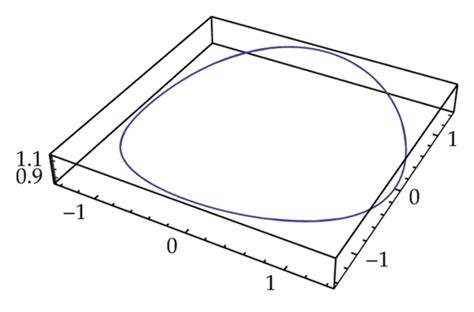 Runge Kutta 4 Steps Lie Trotter And Kahan Integrator Respectively Download Scientific