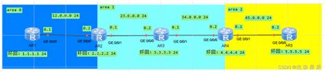Hcip Ospf Lsa详解 Ospflsa老化时间到达30分钟会怎样 Csdn博客