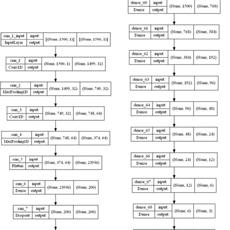 Architecture Of Artificial Neural Network Classifiers Download