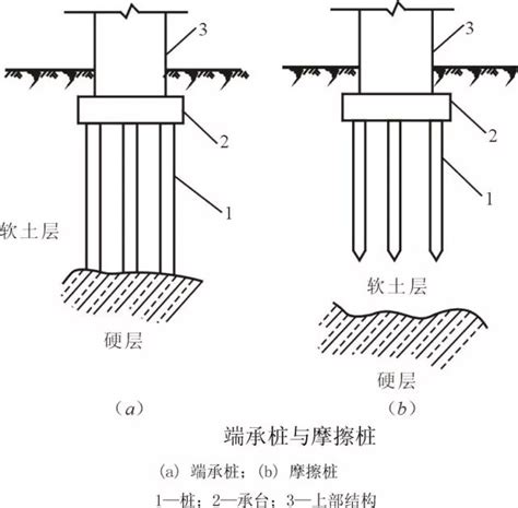 图文 桩基施工及溶洞的处理方法 地基基础 筑龙岩土工程论坛