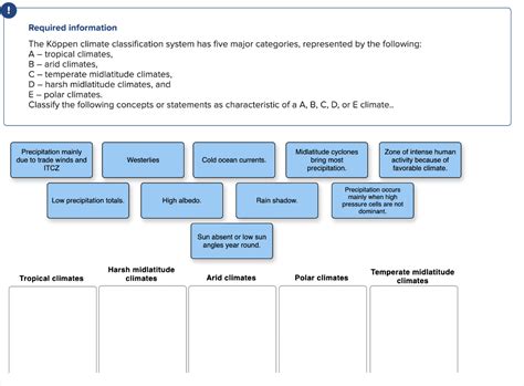 Solved Required Information The Köppen Climate