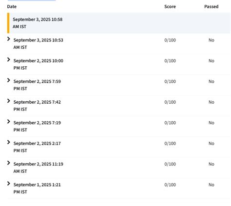 Problem Regarding Submission Of Image Segmentation Assignment