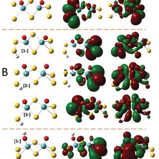 The Highest Occupied Molecular Orbital HOMO And Lowest Unoccupied Download Scientific Diagram