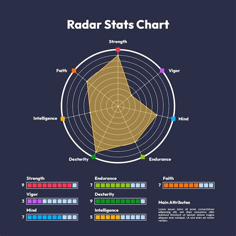 Immagini Di Grafico Radar Download Gratuiti Su Freepik