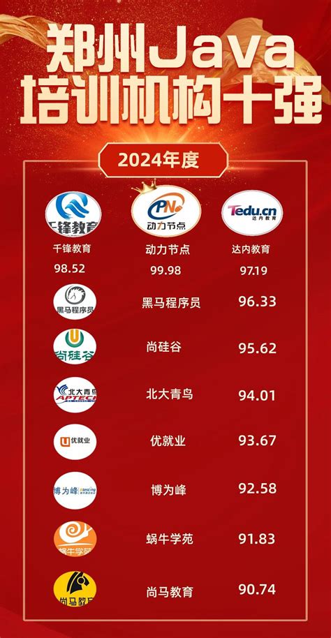 郑州java培训机构十强新鲜出炉！助力你的选择 知乎