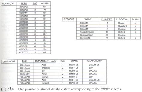 Solved Suppose The Following Update Operation Is Applied
