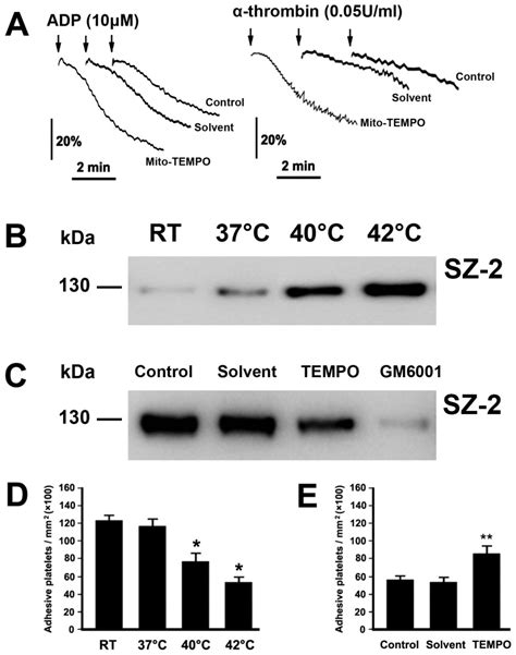 A Platelet Aggregation Was Performed As Described In Methods
