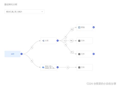 Css Html 实现蛇形流程布局flex 蛇形布局 Csdn博客 Css Html 实现蛇形流程布局flex 蛇形布局 Csdn博客