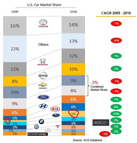 Us Car Market Analysis And Forecast Autobei Consulting Group