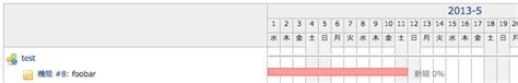 GitHub Vividtone Redmine Gantt With Date Replace Cweek With Day On The Gannt Chart