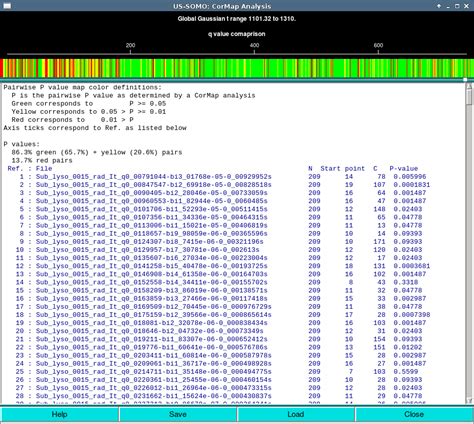 Somo Hplc Saxs Cormap Analysis Module