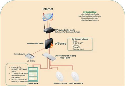 ufw firewall usage commands with examples computingforgeeks