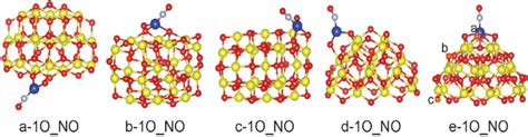 Optimized Ruo No Ce21o42 Structures In The Case Of E 1o No Complex