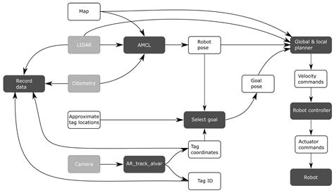 Automating The Calibration Of Visible Light Positioning Systems