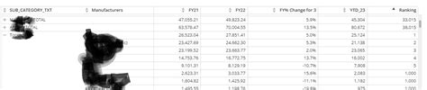 Cant Sort On A Specific Column Suing Rank And Custom Function — Domo