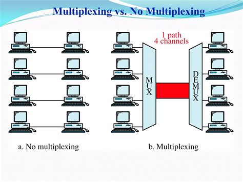 Multiplexing PDF