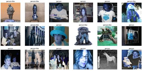 Pedestrian Detection Using Cnn Pedestrian Detection Is A Subfield Of… By Ai Technology