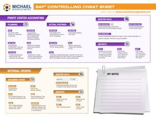 Important T Codes For SAP MM Purchasing And Procurement PDF