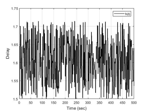 example 4 uniformly distributed random time varying delay h t ∈