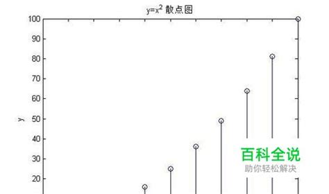 Matlab如何画散点图 【百科全说】