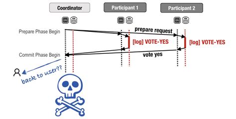 review cornus atomic commit for a cloud dbms with storage disaggregation
