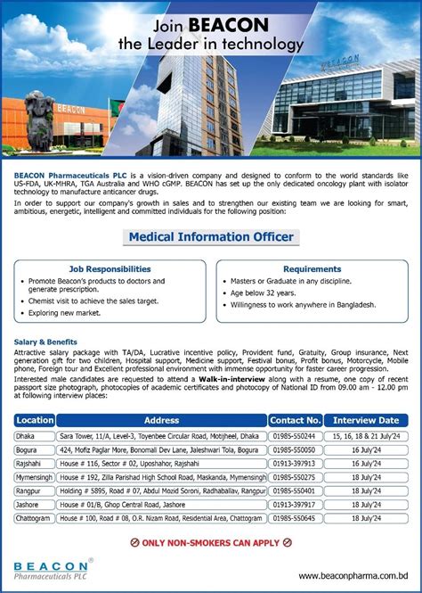 Shamim Ahsan On Linkedin Job Opportunity