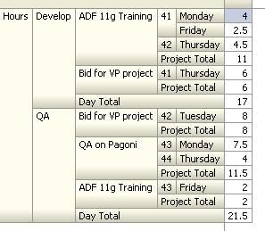 ADF G RichFaces A Closer Look At The Pivot Table Data Visualization Component Conclusion