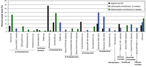 Trf Terminal Restriction Fragment Distribution Data Generated By Download Scientific Diagram