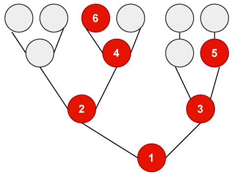 Buffer Occupancy Based Congestion Control Protocol For Wireless