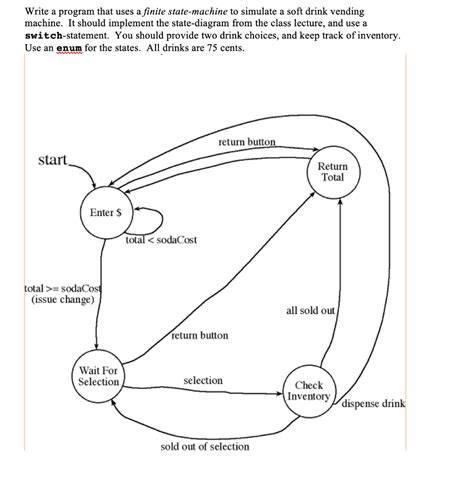 Write A Program That Uses A Finite State Machine To