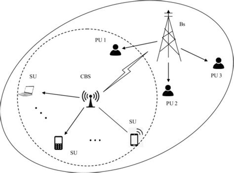 Hybrid Optimization Approach For Handoff Strategybased Spectrum