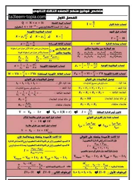 ملخص قوانين الفيزياء كاملة للصف الثالث الثانوي طالب