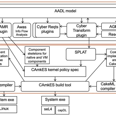Briefcase Tool Architecture And Workflow Download Scientific Diagram