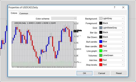 how to customize your mt4 interface for better trading blueberry