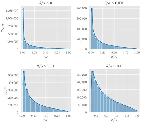 Seismic Response Prediction Of Rigid Rocking Structures Using Explainable Lightgbm Models