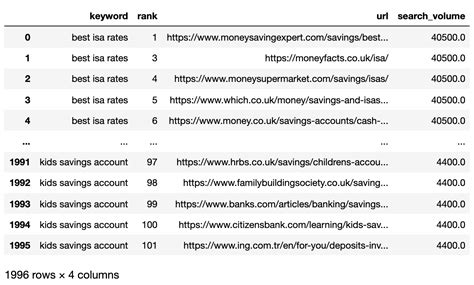 How To Automate Seo Keyword Clustering By Search Intent With Python