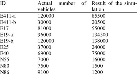 comparison between real data and numerical simula tion outcomes