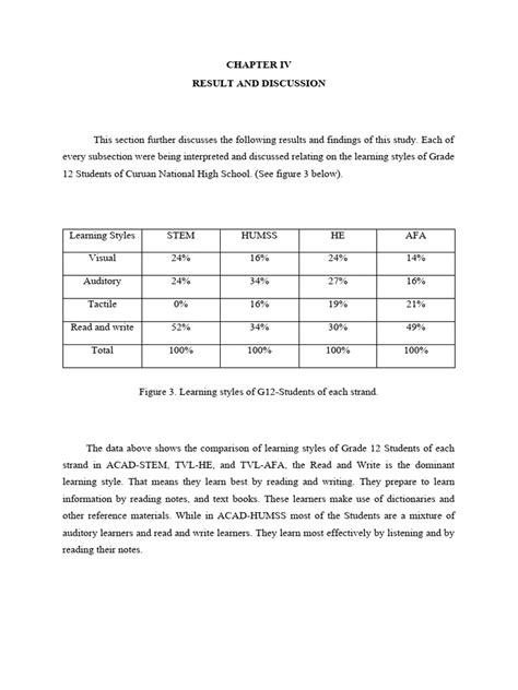 chapter iv pdf learning styles learning
