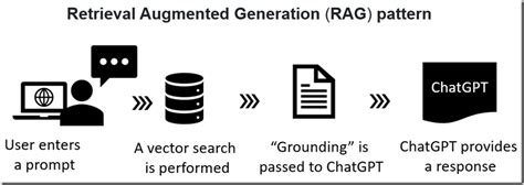 Implementing Recursive Chatgpt Function Calling In Blazor