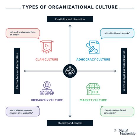 Hierarchy Culture Definition Types And Examples
