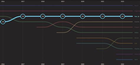 best javascript frameworks in 2025 extensive comparison