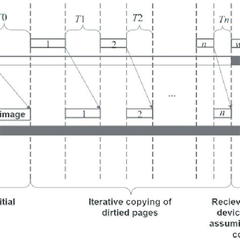 The Pre Copy Algorithm In Operation Aleksankov 2015 Download