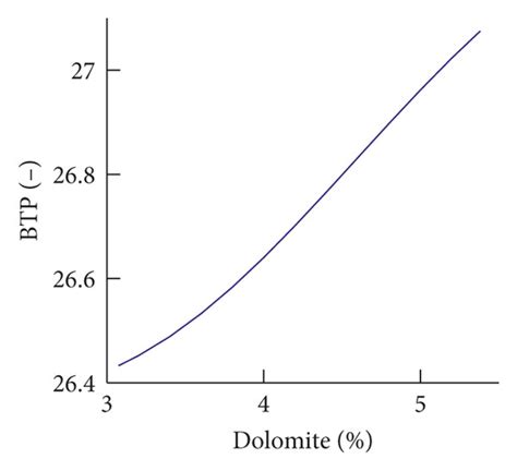 A Hybrid Ensemble Model Based On Elm And Improved Adaboostrt Algorithm For Predicting The Iron