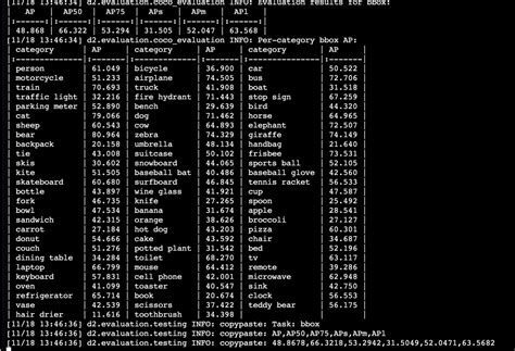 Unable To Reproduce The Results Of Dino R50 4scale 12ep 48 9 V S 49 2 · Issue 137 · Idea