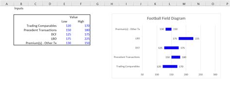 Football Field Diagrams Edward Bodmer Project And Corporate Finance
