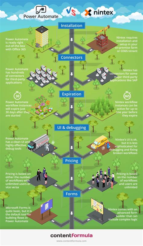 Power Automate Vs Nintex Workflow Infographic Infographic Marketing Automation Workflow