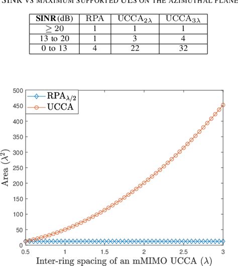Table Iv From Performance Analysis Of Large Aperture Mmimo Ucca Arrays